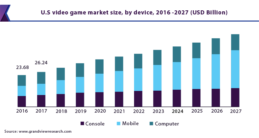 What Is Game Design: Step-by-Step Guide - Whimsy Games