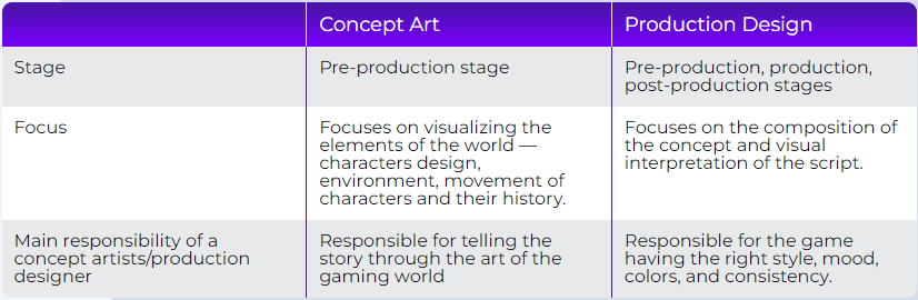 The Difference Between Concept Art And Final Product Whimsy Games