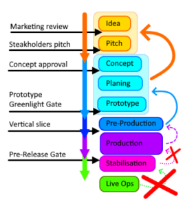 How to Write Game Design Document (with Examples) - Whimsy Games
