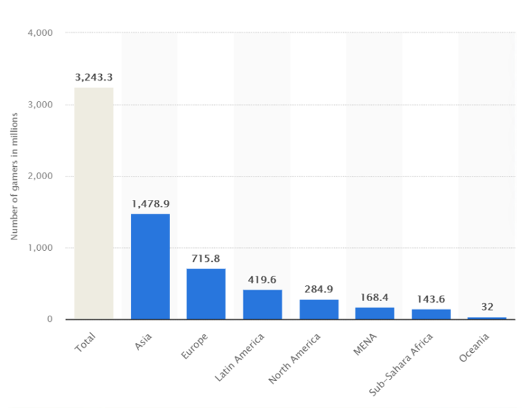 Game Design vs Game Development - Whimsy Games